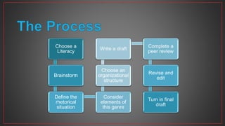 Literacy Narrative Paper Overview | PPTX