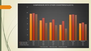 Literacy of india project | PPTX