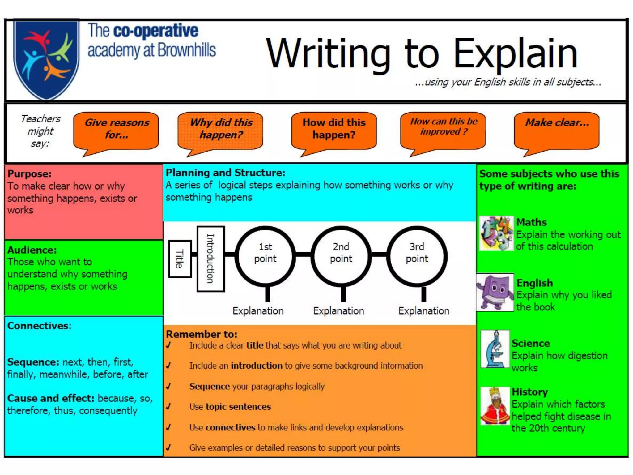 Literacy placemats | PPTX