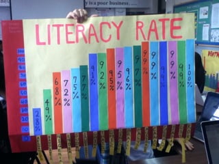 Literacy rate | PPT