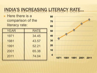 Literacyrate | PPTX