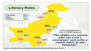 Literacy rate in pakistan | PPTX