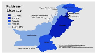 Literacy rate in pakistan | PPTX