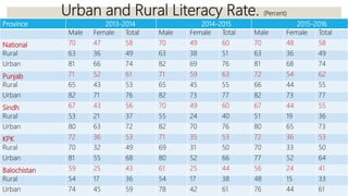 Literacy rate in pakistan | PPTX