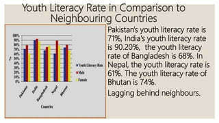 Literacy rate in pakistan | PPTX