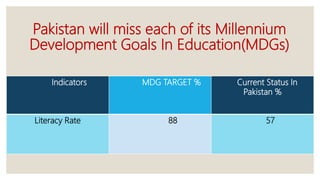 Literacy rate in pakistan | PPTX
