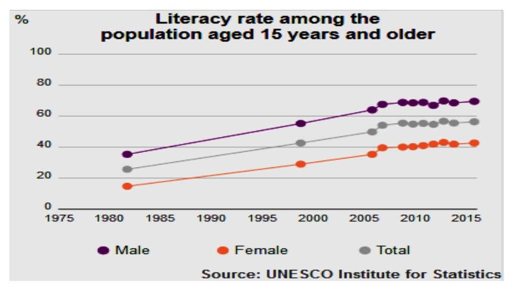 Literacy Rate In Pakistan literacy-rate-in-pakistan