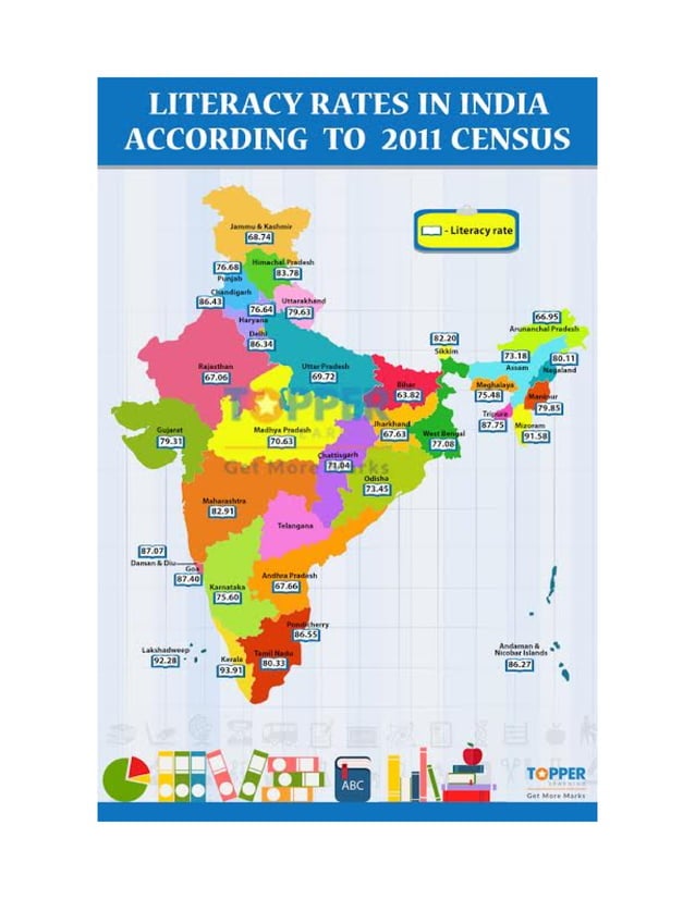 Literacy Rates in India | PDF