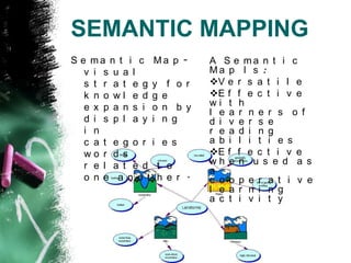 Literacy strategies | PPT