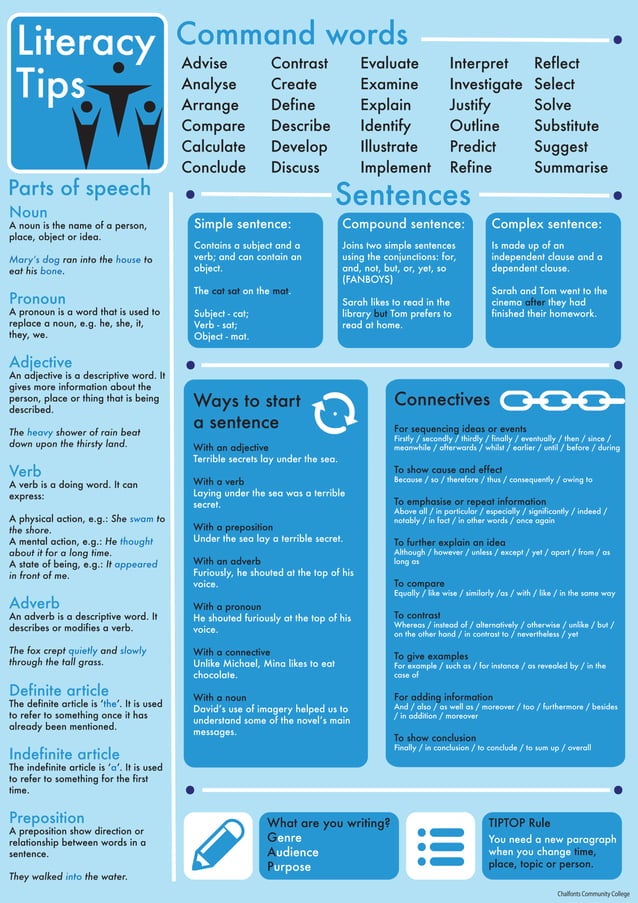 CCC Literacy Mat - Side 1 | PDF