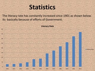 Literacy trends in india | PPTX