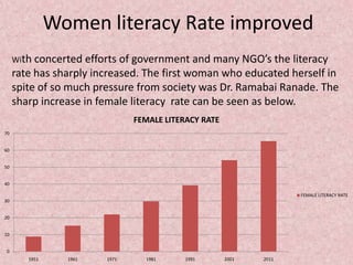 Literacy trends in india | PPTX
