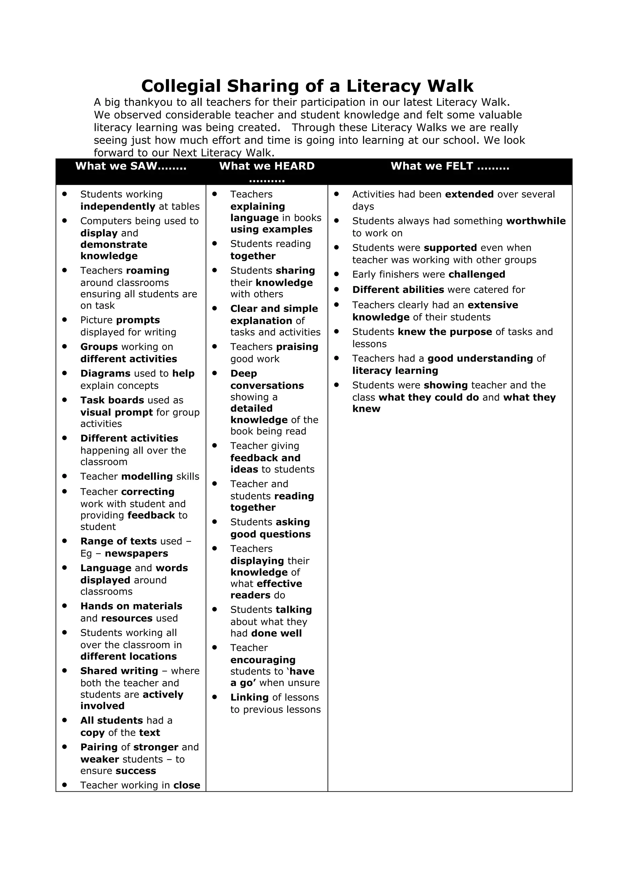 Literacy walk framework sept 07 final | DOC