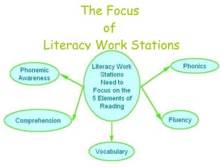 Literacy workstations | PPT