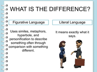Literal and Figurative Language | PPTX