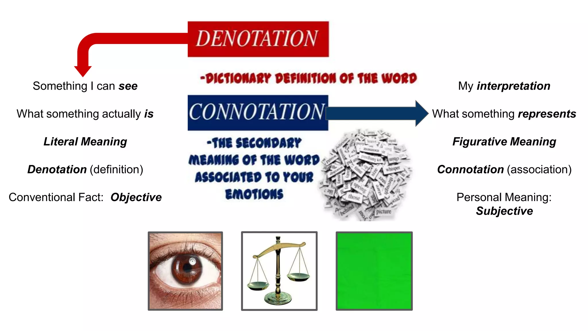 Denotation vs. Connotation | PPT