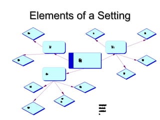 Literally elements raining gods | PPT