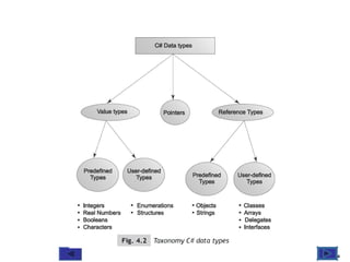 Literals,variables,datatype in C# | PPT