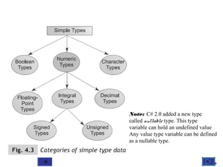 Literals,variables,datatype in C# | PPT