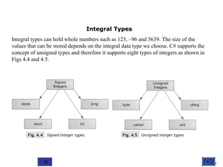Literals,variables,datatype in C# | PPT