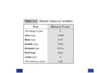 Literals,variables,datatype in C# | PPT