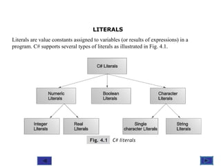 Literals,variables,datatype in C# | PPT