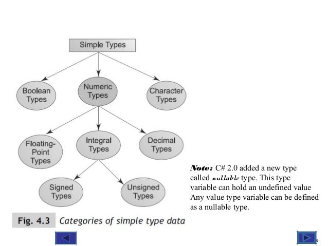 Literalsvariablesdatatype In C