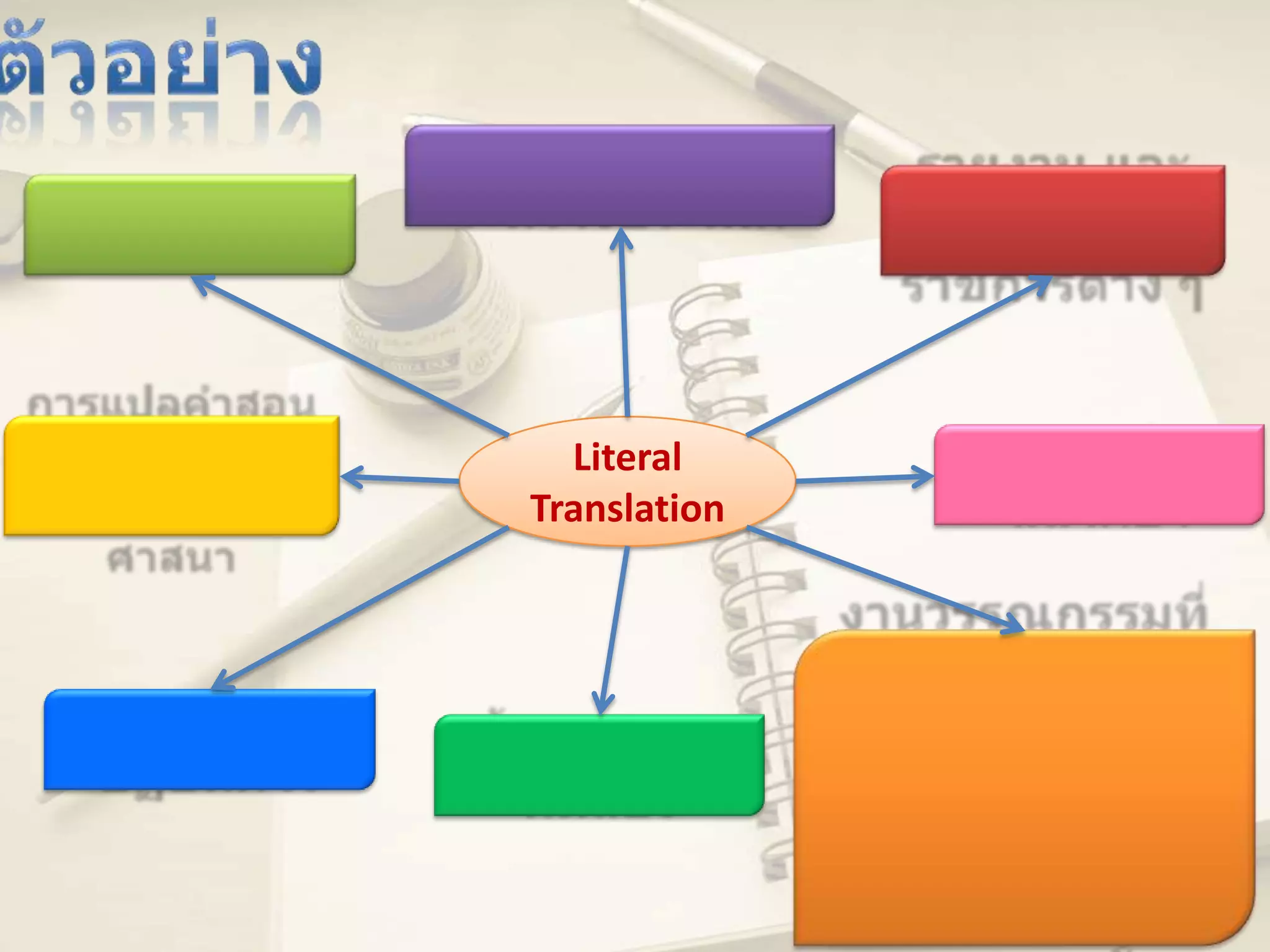 Literal translation การแปลแบบตรงตัว | PPT