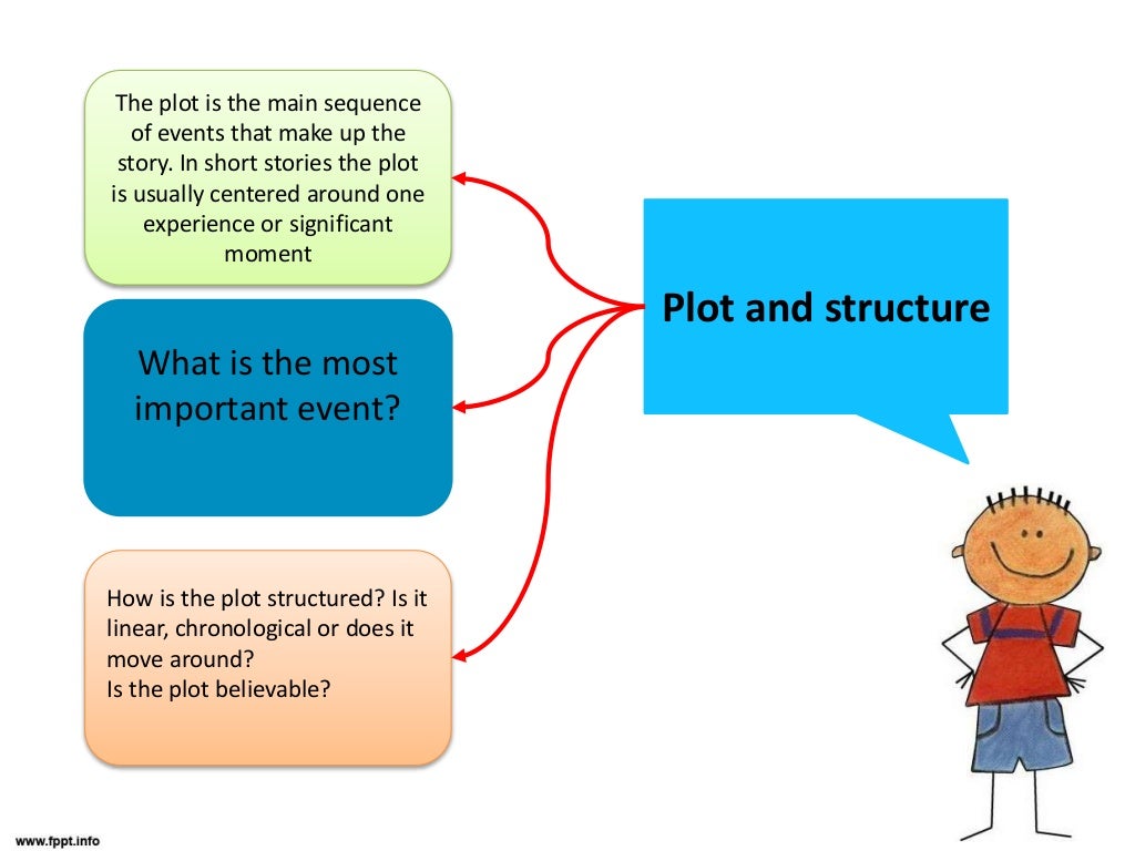 How To Analyze A Short Story How To Analyze A Short Story