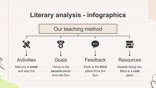 literary-analysis-language-arts-9th-grade-infographics.pptx