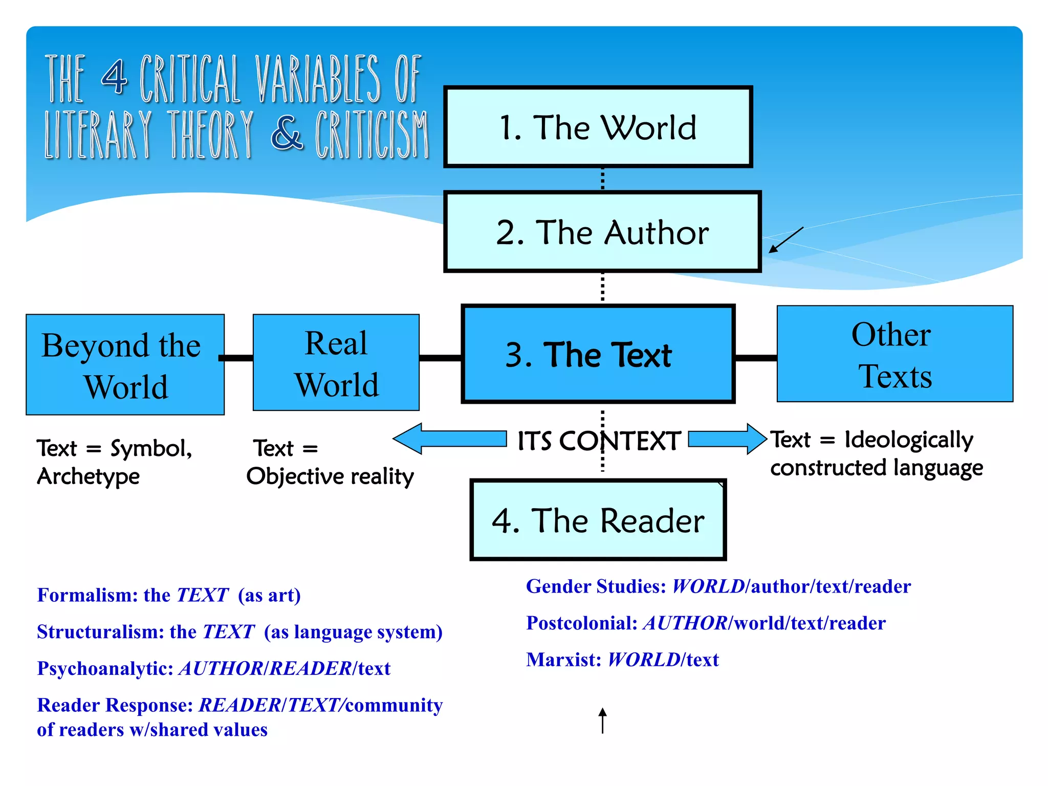 Literary-Criticisms.pdf