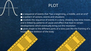 Literary-Elements-of-Drama.pptx-able-to- | PPTX