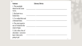 LITERARY-ELEMENTS-Grade-10-English(1).pptx