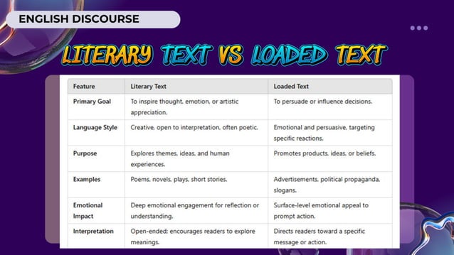 LITERARY-TEXT-LOADED-TEXT in Discourse.pptx