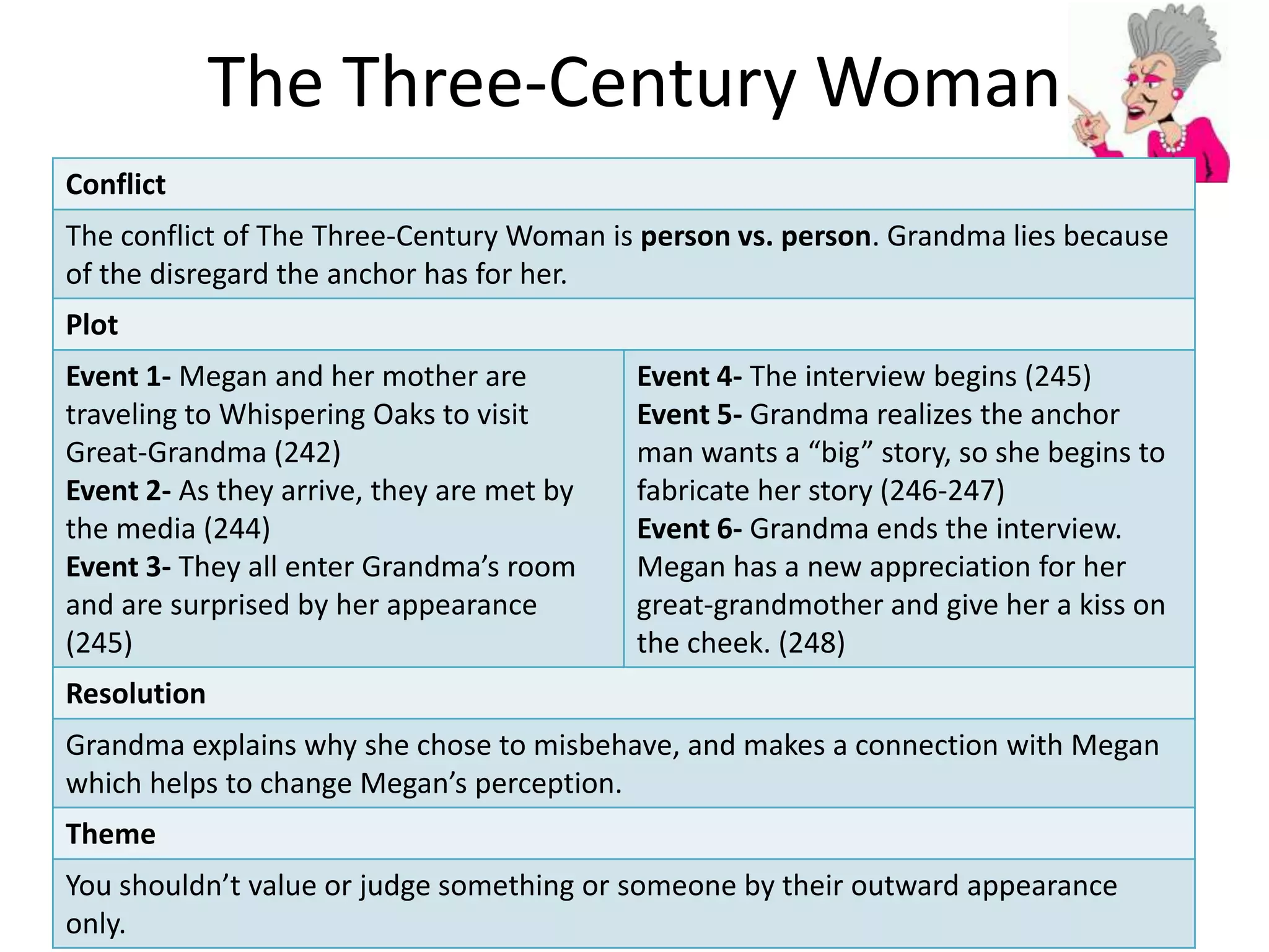 Literary analysis | PPT