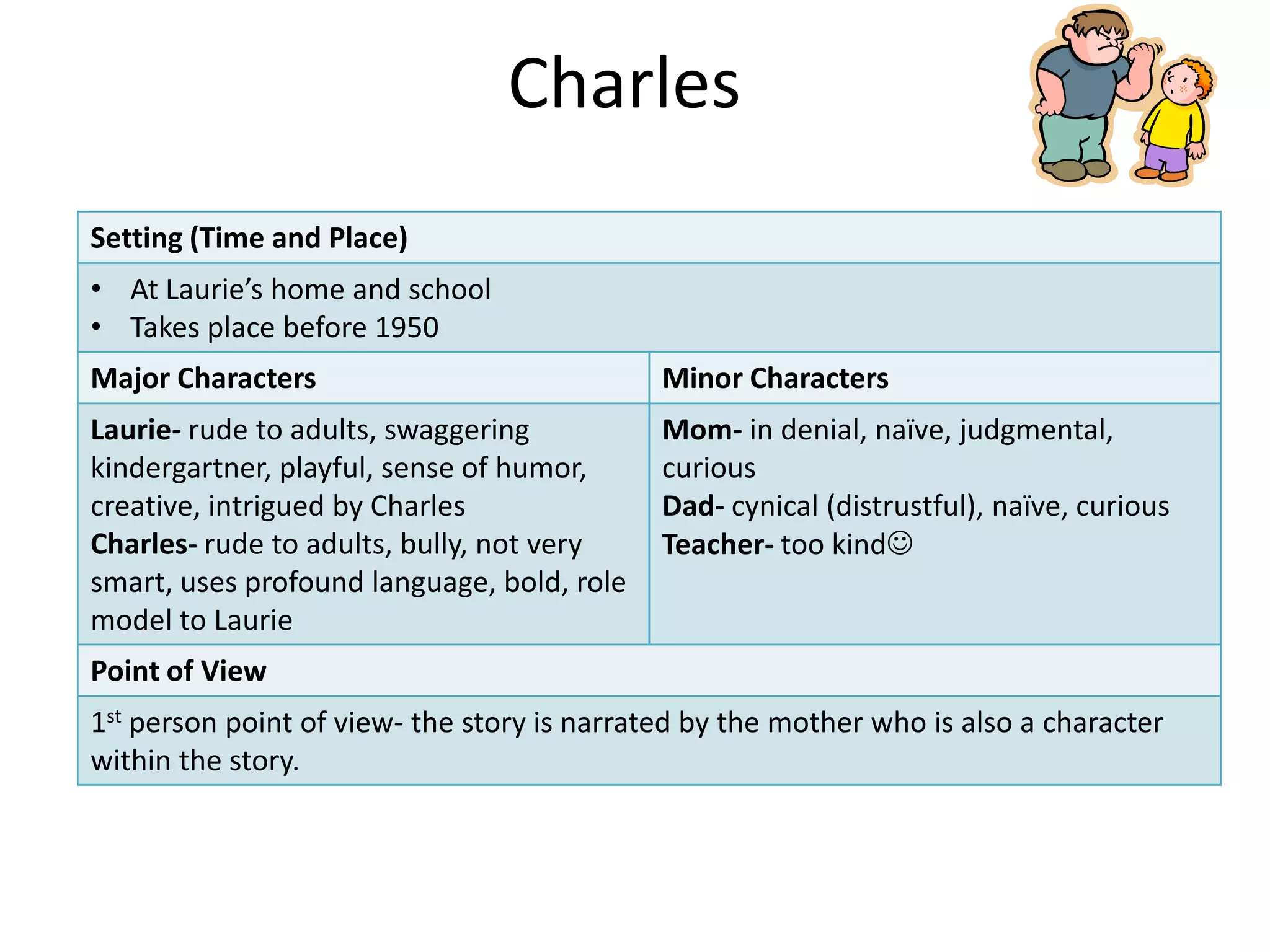 Literary analysis | PPT
