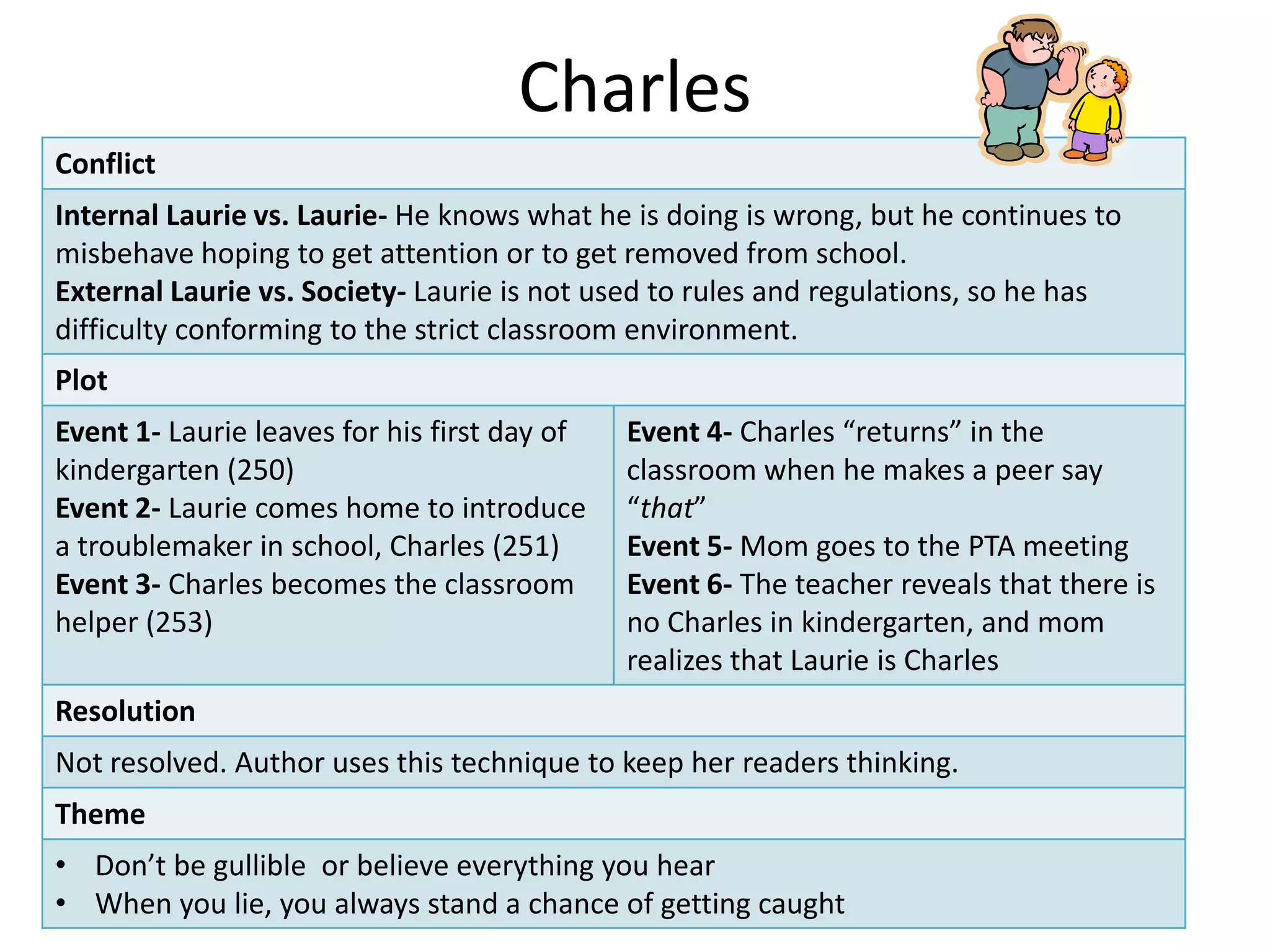 Literary analysis | PPT