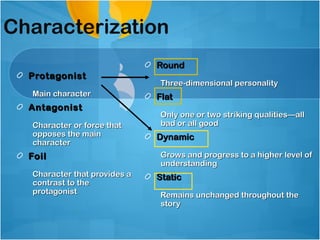 Summer Reading Essay Review and Tips | PPT