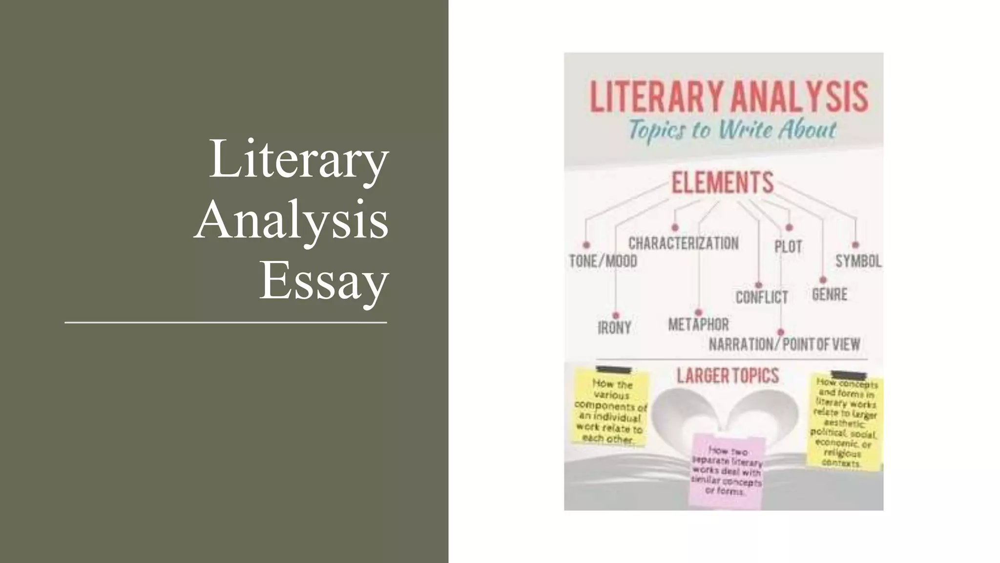 Literary Analysis Essay (Izaguirre) | PPT