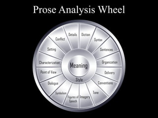 Literary Analysis Notes | PDF