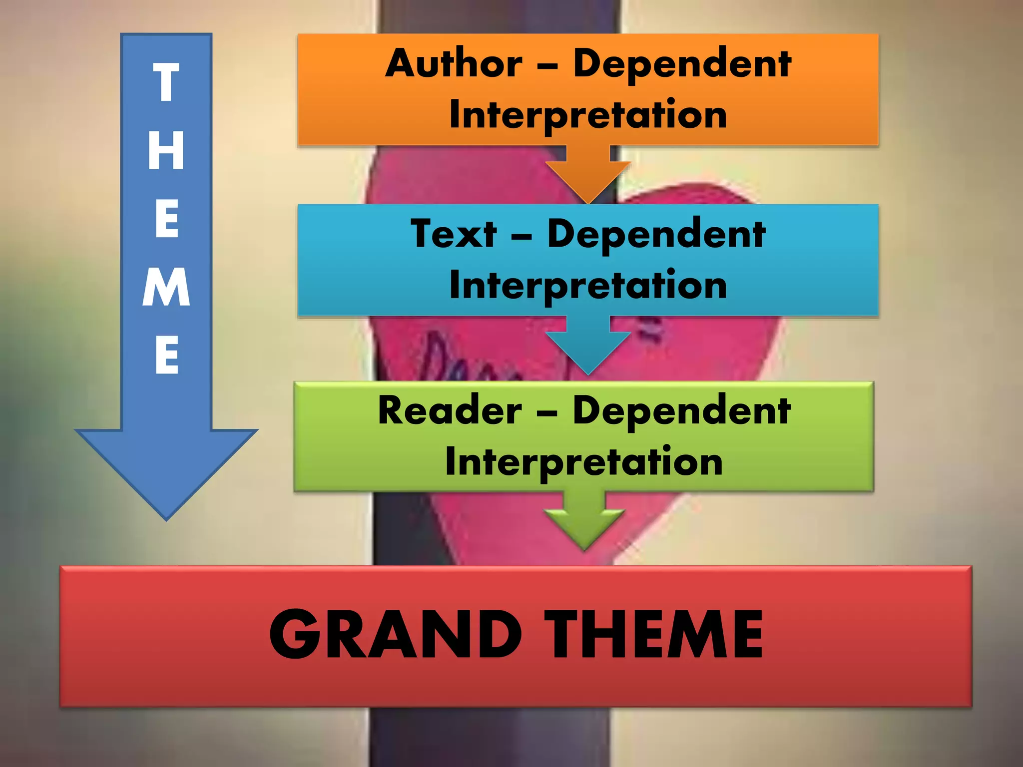 Literary Analysis of GAYUMA by ABRA | PPTX