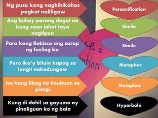 Literary Analysis of GAYUMA by ABRA | PPTX