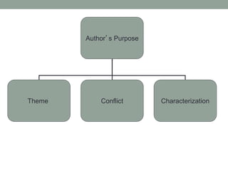 Literary analysis paper persepolis | PPT
