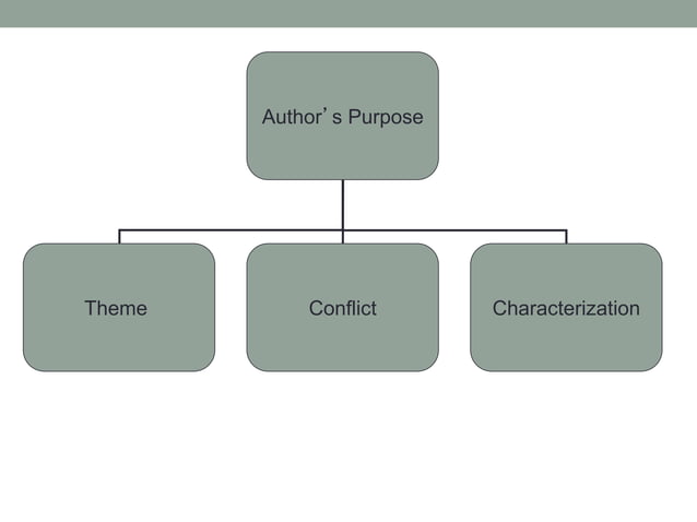 Literary analysis paper persepolis | PPT