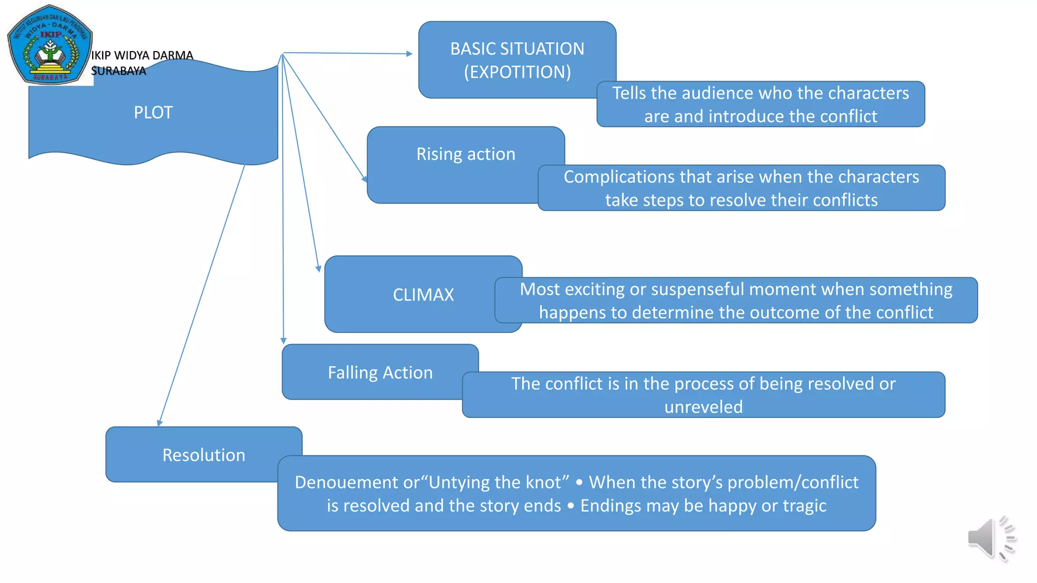 Literary appreciation prose | PPTX