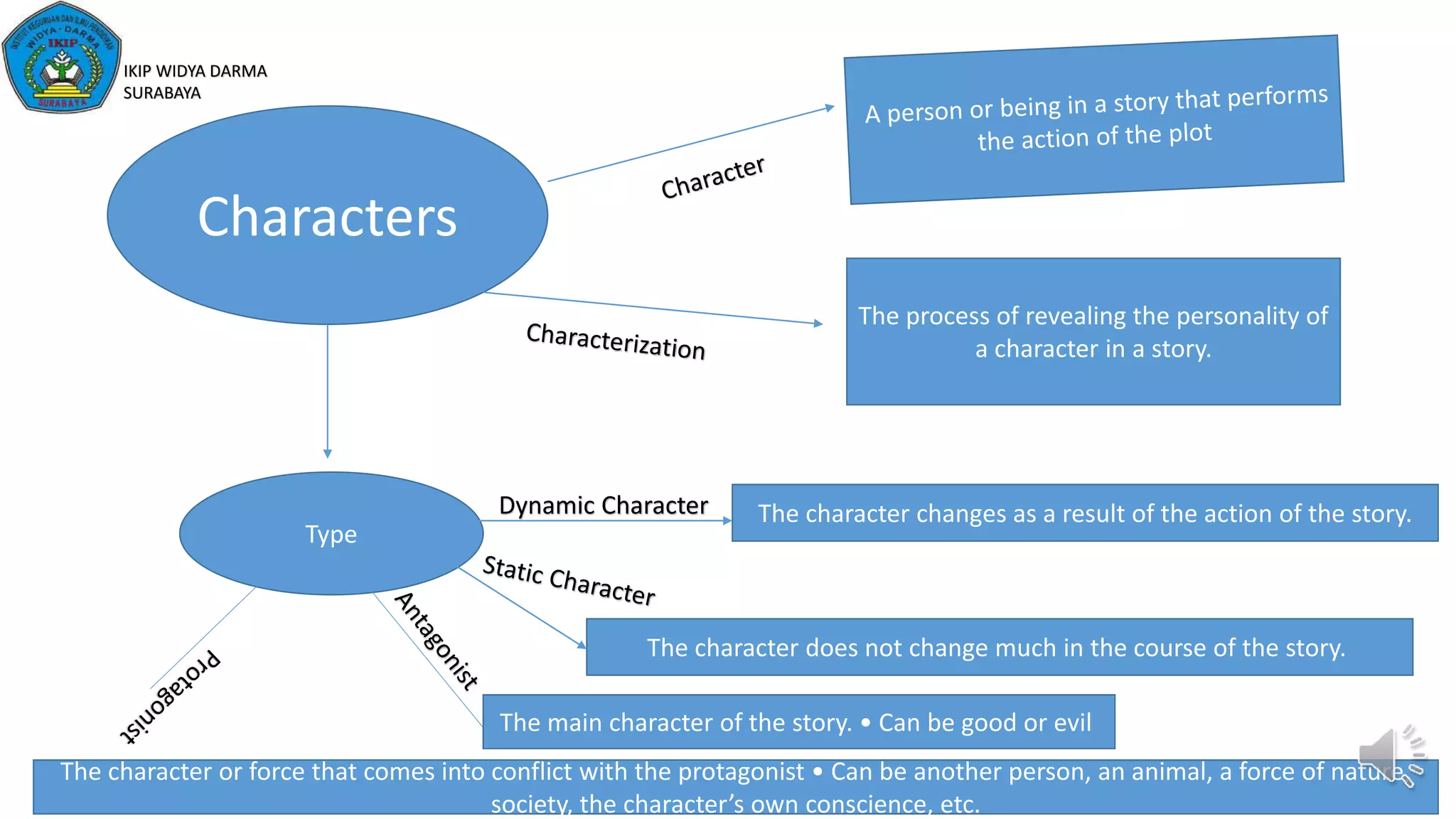 Literary appreciation prose | PPTX