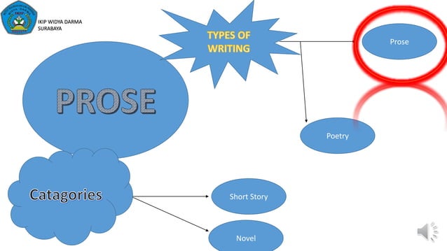 Literary appreciation prose | PPTX