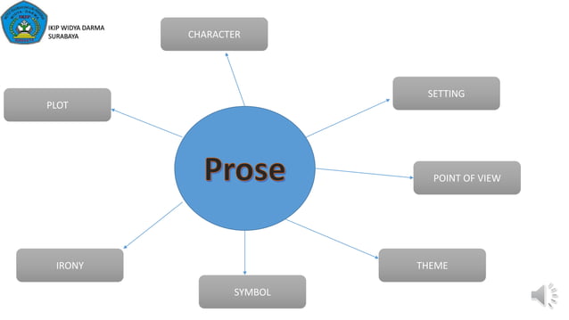 Literary appreciation prose | PPTX