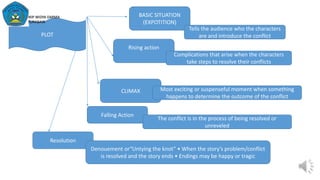 Literary appreciation prose | PPTX