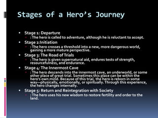 Literary archetypes and the hero’s journey | PPTX